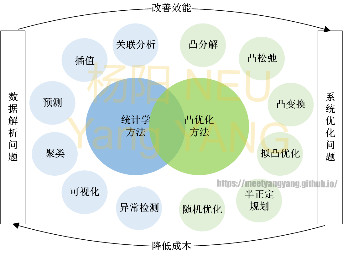 Teach & Nurture - Yang Yang
